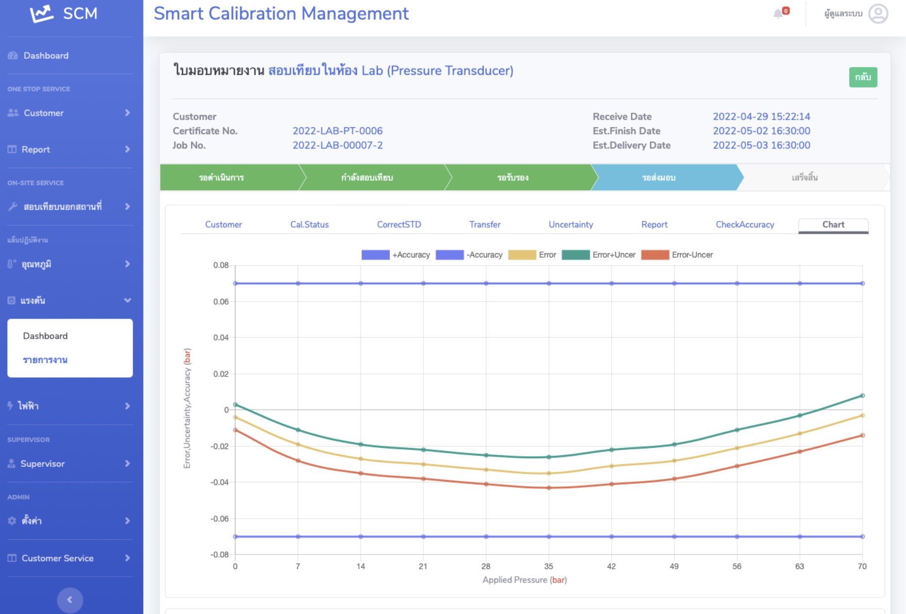 Portfolio – IFM Corporation Co.,Ltd.